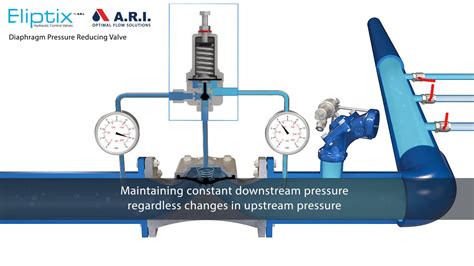 Control Valve Upstream Downstream At Miranda Ramirez Blog