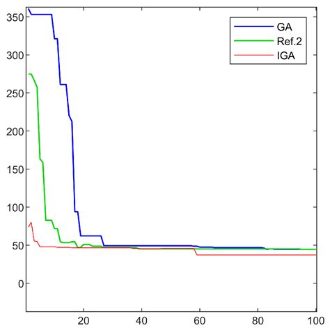 Wevj Free Full Text Omnidirectional Agv Path Planning Based On