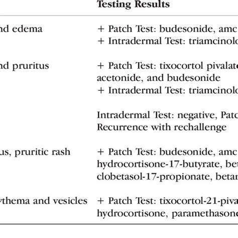 Corticosteroid Classes Download Table