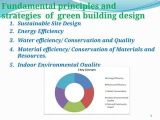 Comprehensive Guide To Green Buildings Principles Benefits And