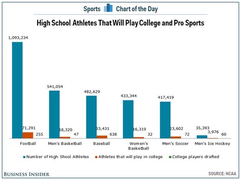 Professional Athlete Salary Statistics At John Ferres Blog