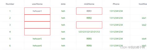 Elementui中el Table组件自定义设置单元格样式el Table Column 样式 Csdn博客