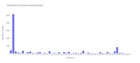 Context Awareness Recommender System Tpoint Tech