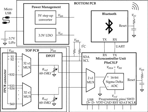 Figure 2 From High Density Resistive Array Readout System For Wearable