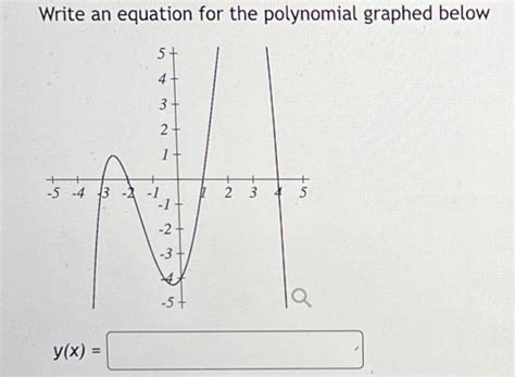 Solved Write An Equation For The Polynomial Graphed Below