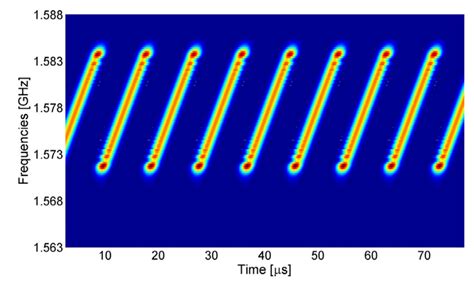 Beyond Airspace Alerts And Notams Long Term Gnss Interference Mitigations