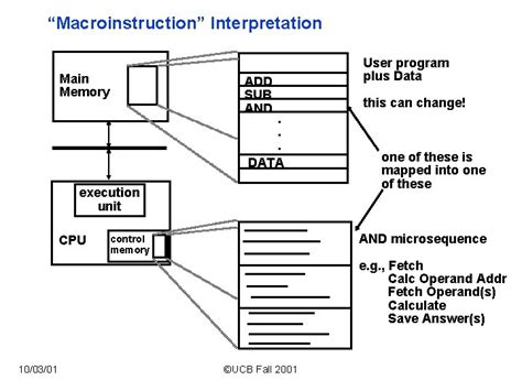 ecs 154 b computer architecture multicycle controller design