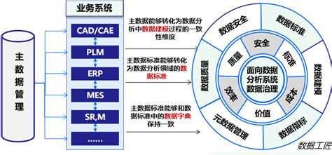 《数据治理：工业企业数字化转型之道》（第2版）干货通读亿信华辰 大数据分析、数据治理、商业智能bi工具与服务提供商