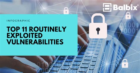 Top Routinely Exploited Vulnerabilities Balbix