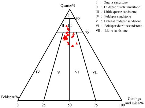 Processes Free Full Text Experimental And Numerical Simulations Of Pore Structures And
