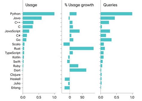 Python Tout Savoir Sur Ce Langage Big Data