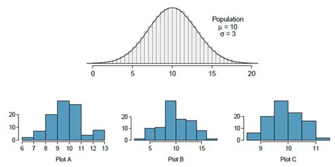 Solved C Four Plots Are Presented Below The Plot At The