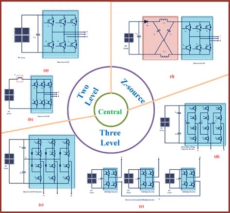 Topologies Of Pv Inverter For Micro Inverter A Push Pull B