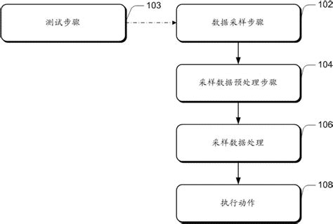 arc fault detection method eureka patsnap