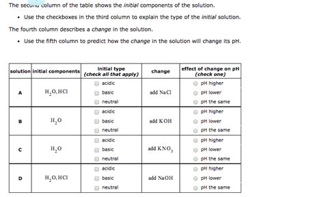 Solved The Second Column Of The Table Shows The Initial