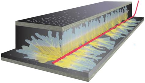Schematic Of Combination Of Css And Solvent Injection Where A Solvent Download Scientific