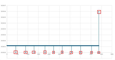 Interval Detection Not Working Bug Reports Intervalsicu Forum