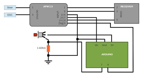 Pushbutton Start PushButton Robotics