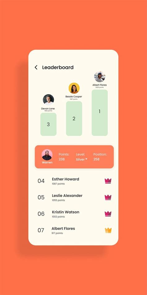 Leader Board Ui Artofit
