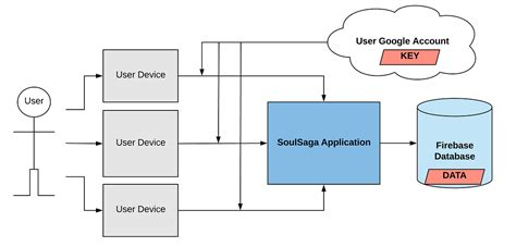 Client Side Encryption In Firebase Database And Storage By Riya Sinha