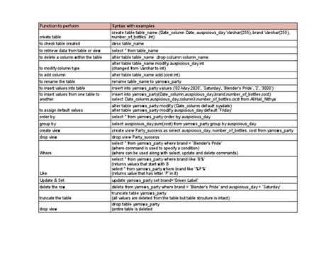 Sql Commands Pdf Table Database Software Engineering