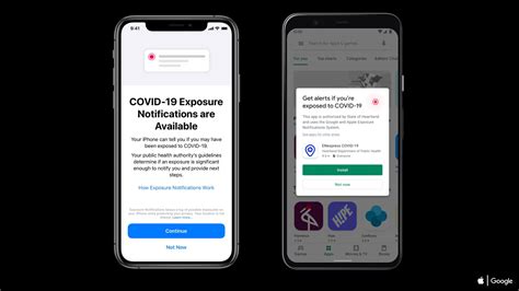IOS Complete Guide And Feature List