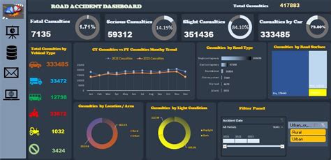 Dataanalysis Exceldashboard Roadsafety Datavisualization… Vikhyat Dhiman