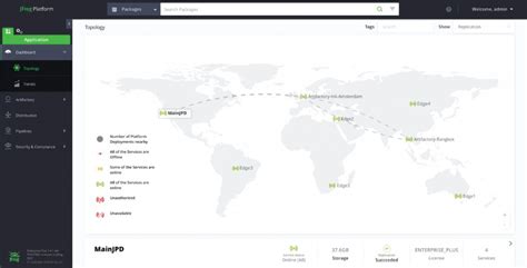 Jfrog Distribution Solution Sheet Jfrog