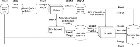 Figure 1 From Personal Protective Equipment Detection For Construction Workers A Novel Dataset