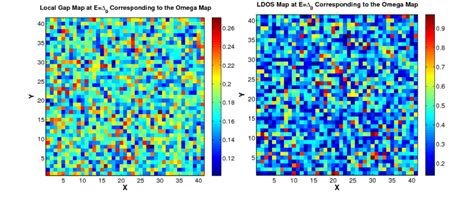 The Spatial Distributions Of The Real Part Of The D Wave Order