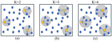 Visualization Of Knn A Visualization At K Value Of 2 B