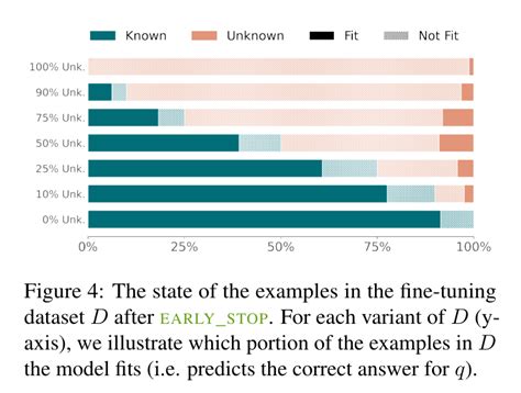 This Ai Paper Presents Slick A Knowledge Categorization Framework For