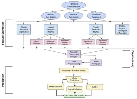 gnnseq a sequence based graph neural network for predicting protein