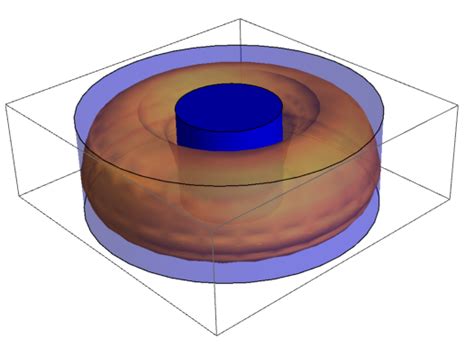 Calculus And Analysis Fitting A Parametric Curve Mathematica Stack