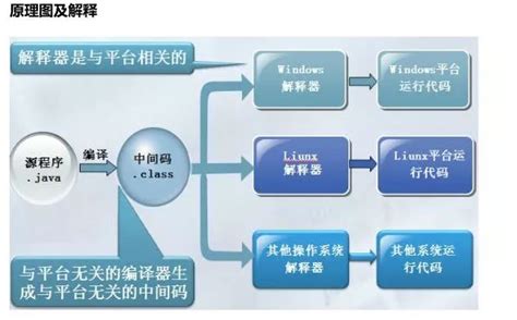大数据开发之入门java基础教程 Csdn博客