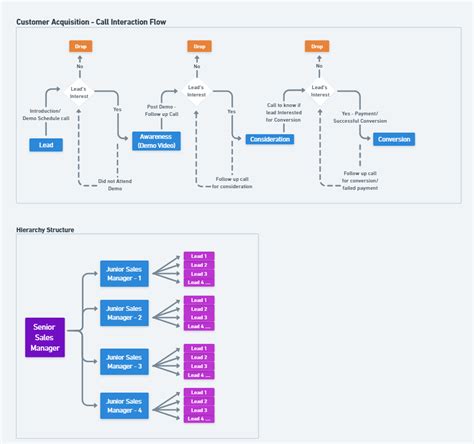 GitHub SkywalkerZ Nxtwave Sample Dataset NxtWave Sample Dataset Part Of Assignment Recruitment