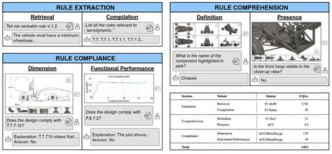 designqa a multimodal benchmark for evaluating large language models