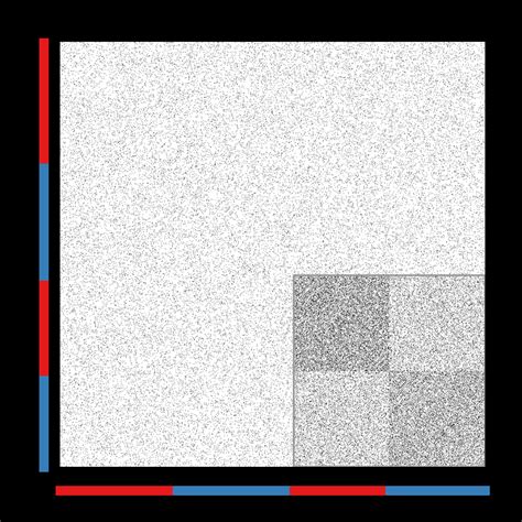 Figure C 3 Three Example Heterogeneous Networks Generated From The Download Scientific Diagram