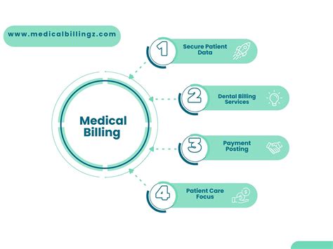 Skilled Nursing Facility Coding Guidelines For Accuracy