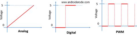 Waveform Androiderode