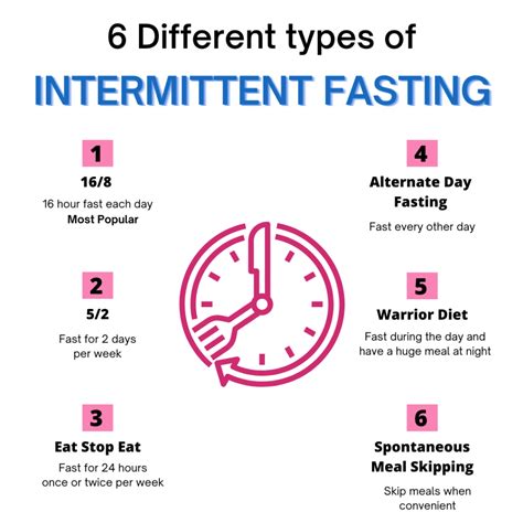 Intermittent Fasting And Hypothyroidism Xcode Life