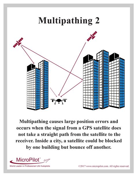 Micropilot 30yrs Droneuav Autopilots On Linkedin Micropilot Uav