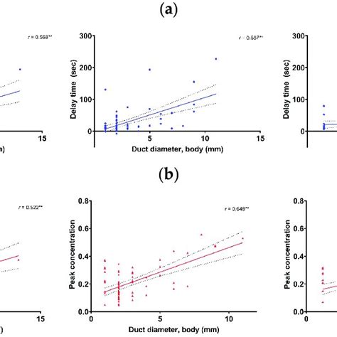 Eighty Nine Year Old Female Patient Undergoing An Mri To Evaluate Download Scientific Diagram