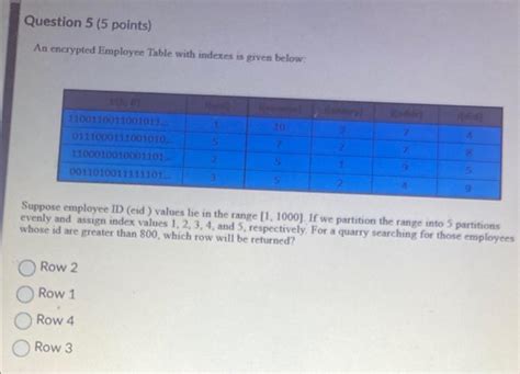 Solved An Encrypted Employee Table With Indexes Is Given