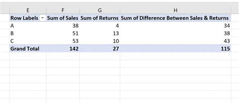 How To Subtract Two Columns In A Pivot Table In Excel