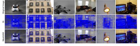 Weaksam Segment Anything Meets Weakly Supervised Instance Level