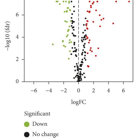 Construct The Dca Curve A C The Dca Curve Of A Model With A Joint