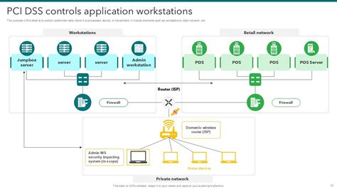 Top DSS In GIS PowerPoint Presentation Templates In