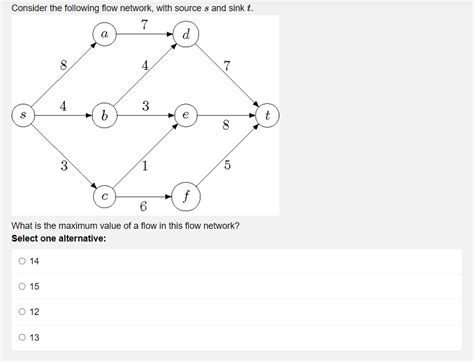 Solved Consider The Following Flow Network With Source S Chegg