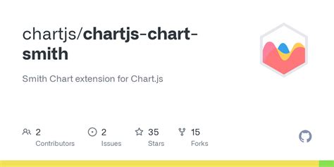 Pull Requests · Chartjschartjs Chart Smith · Github